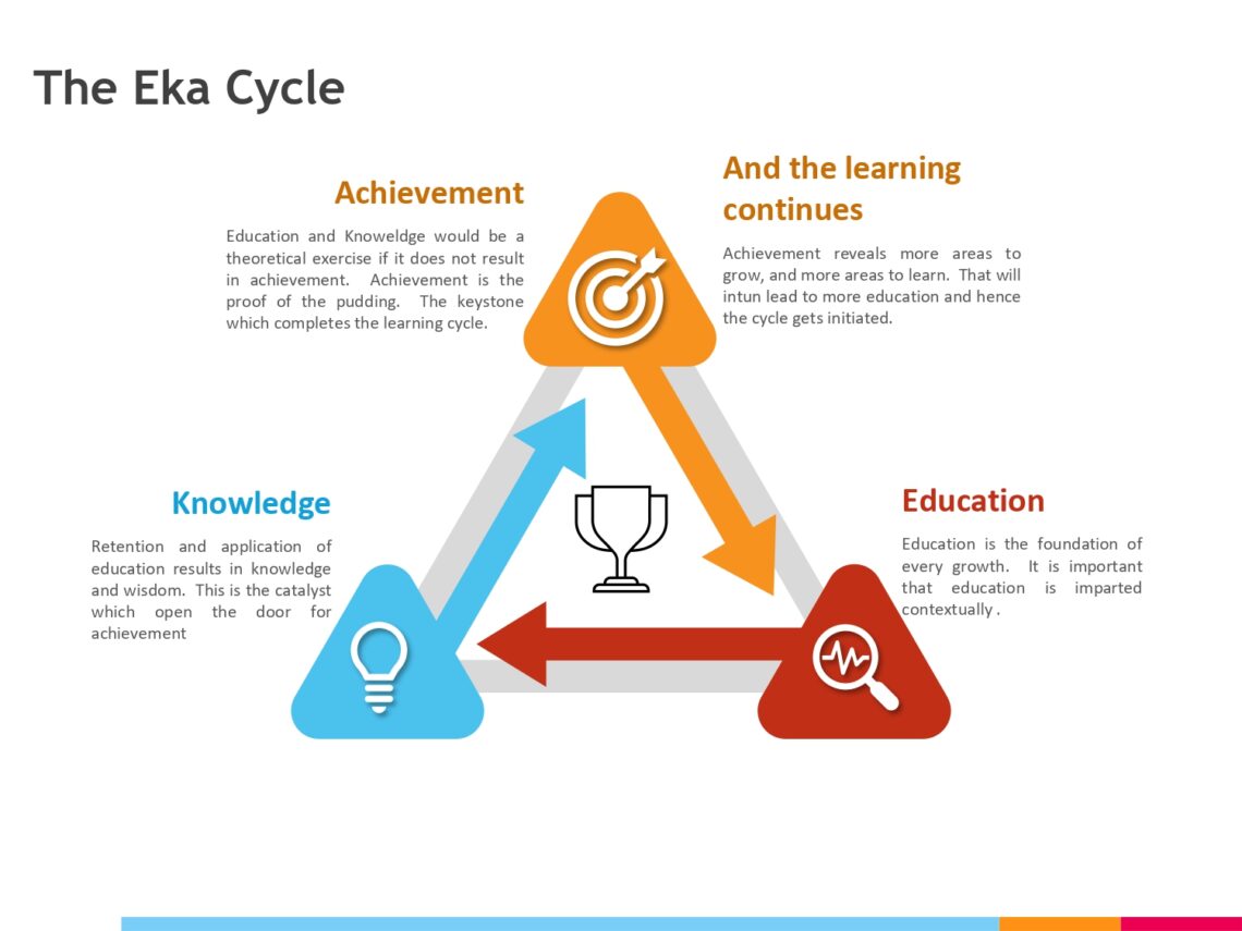 Meet Capt Muthukrishnan Iyyappan Face behind the Eka Academy who Steers ...